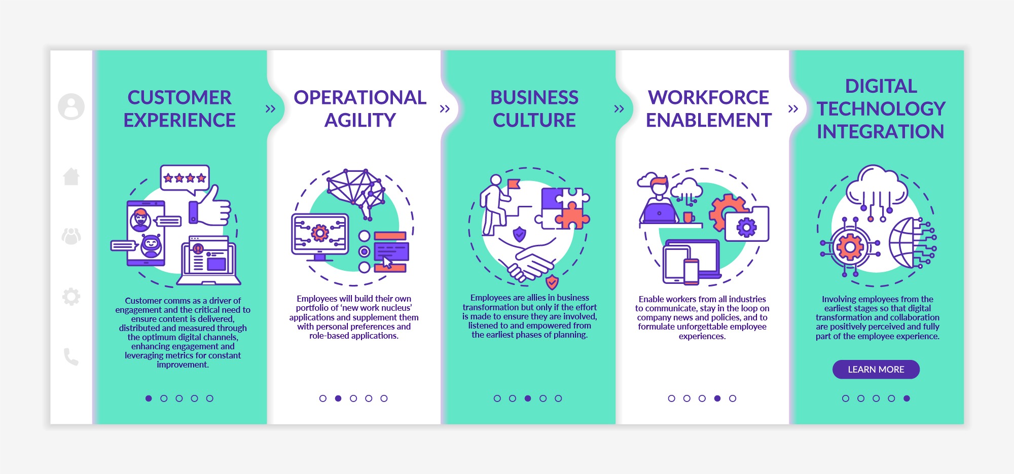 Business Operations Perspective on Employee Engagement