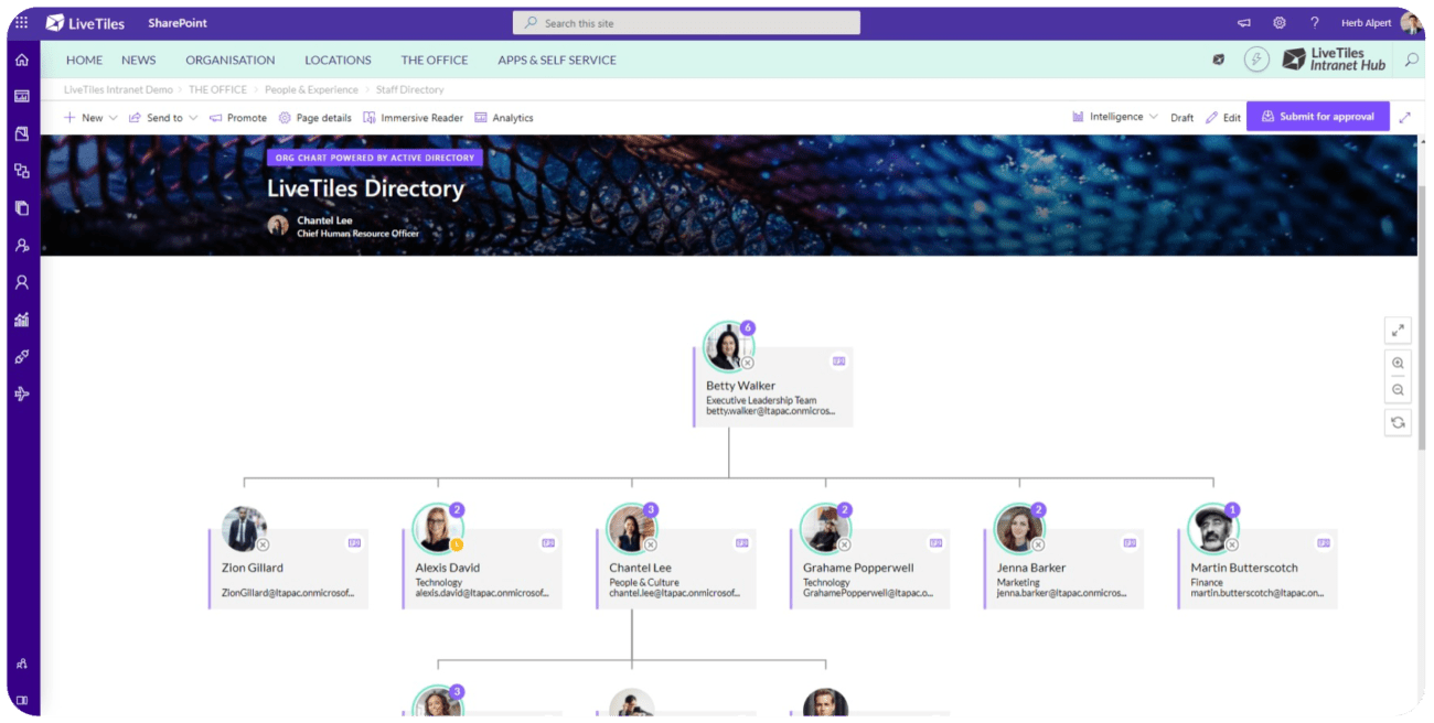 Workplace Organisational Chart | Live Tiles Global